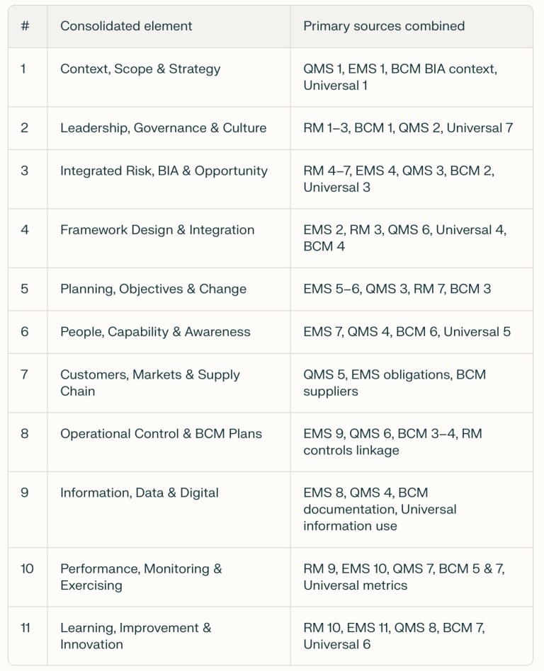 Consolidated Capability Assessment (Health Check) Framework – John ...